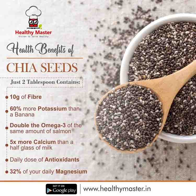 Buy Organic Chia Seeds Online For Weight Loss - Healthy Master ...